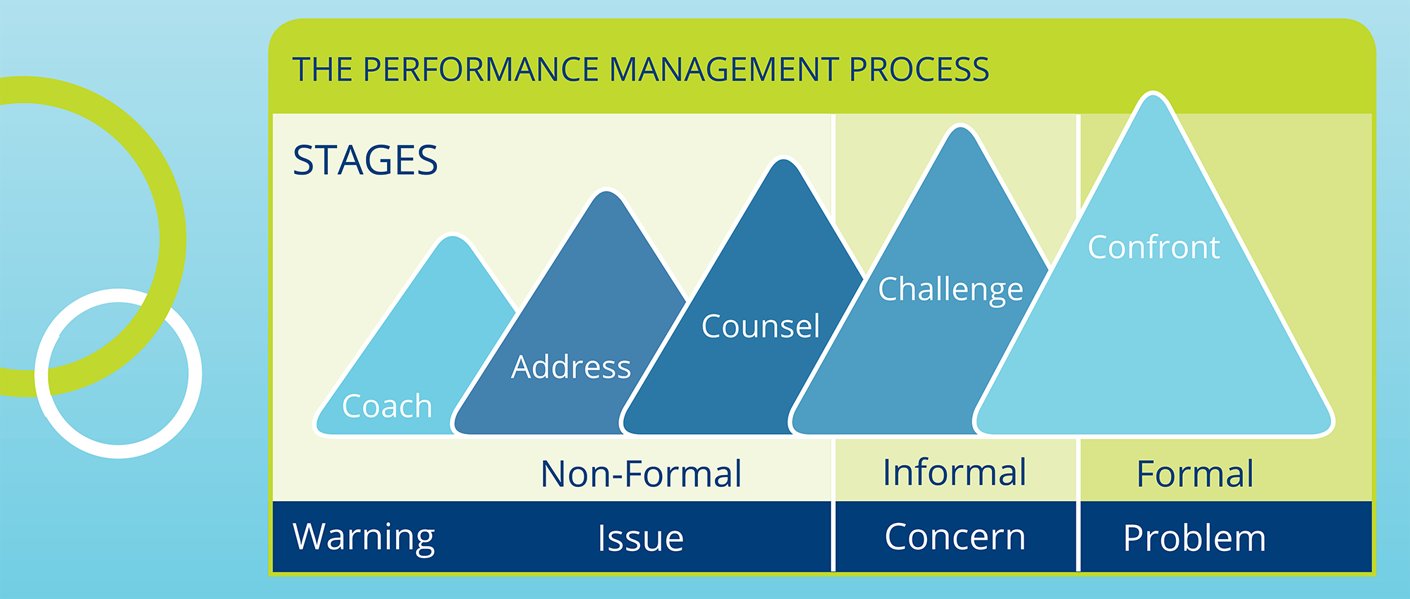 Managing Performance Skills and Capabilities | OPIC Group Managing Performance Skills and Capabilities | OPIC Group