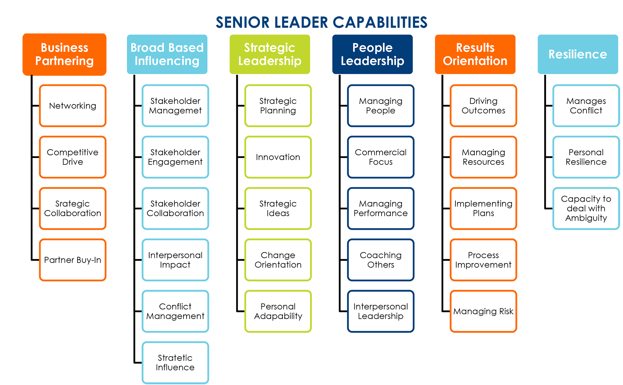 Effective Leadership Qualities and how to Develop Them | OPIC Group